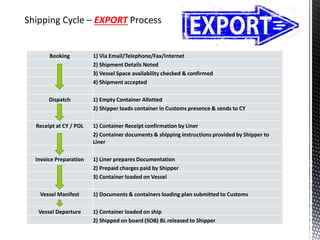 Shipping Industry & Logistics Procedures | PPTX