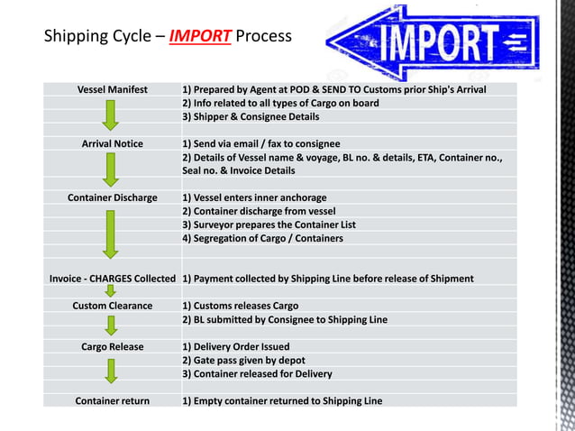 Shipping Industry & Logistics Procedures | PPT