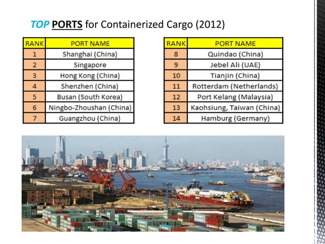 Shipping Industry & Logistics Procedures | PPT