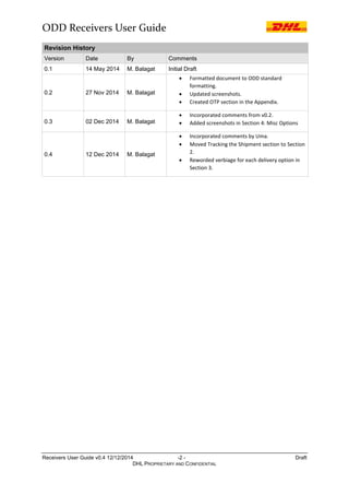 ODD Receivers User Guide v 0.4 | PDF