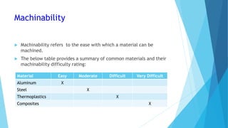 Machining Overview for Purchasing Professionals | PPT