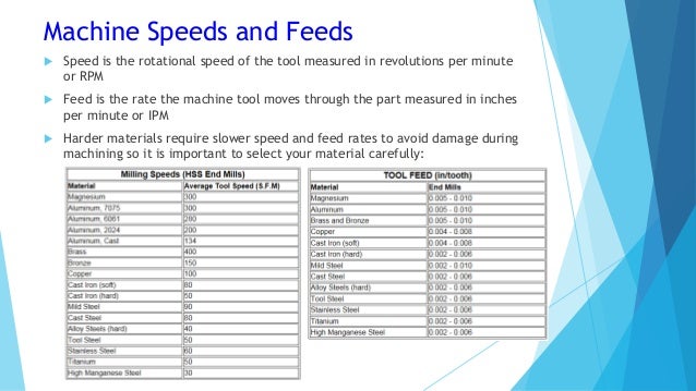 Machining Overview for Purchasing Professionals