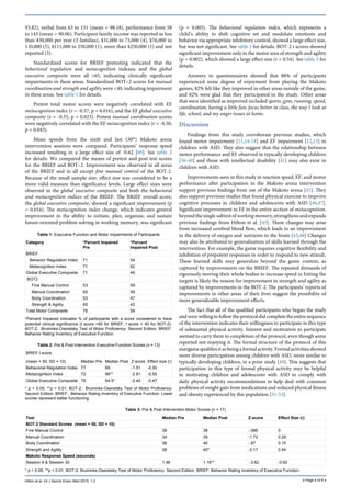 Hilton.Exergaming to improve physical and mental fitness in ASD.2015