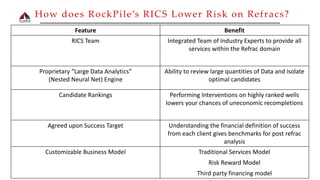 Short RICS overview presentation | PPT