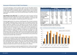 ICRA Comments Union Budget 2015-16 | PPT