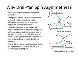 Optimizing the Drell-Yan Trigger-Cyclotron | PPT