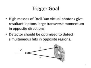 Optimizing the Drell-Yan Trigger-Cyclotron | PPT