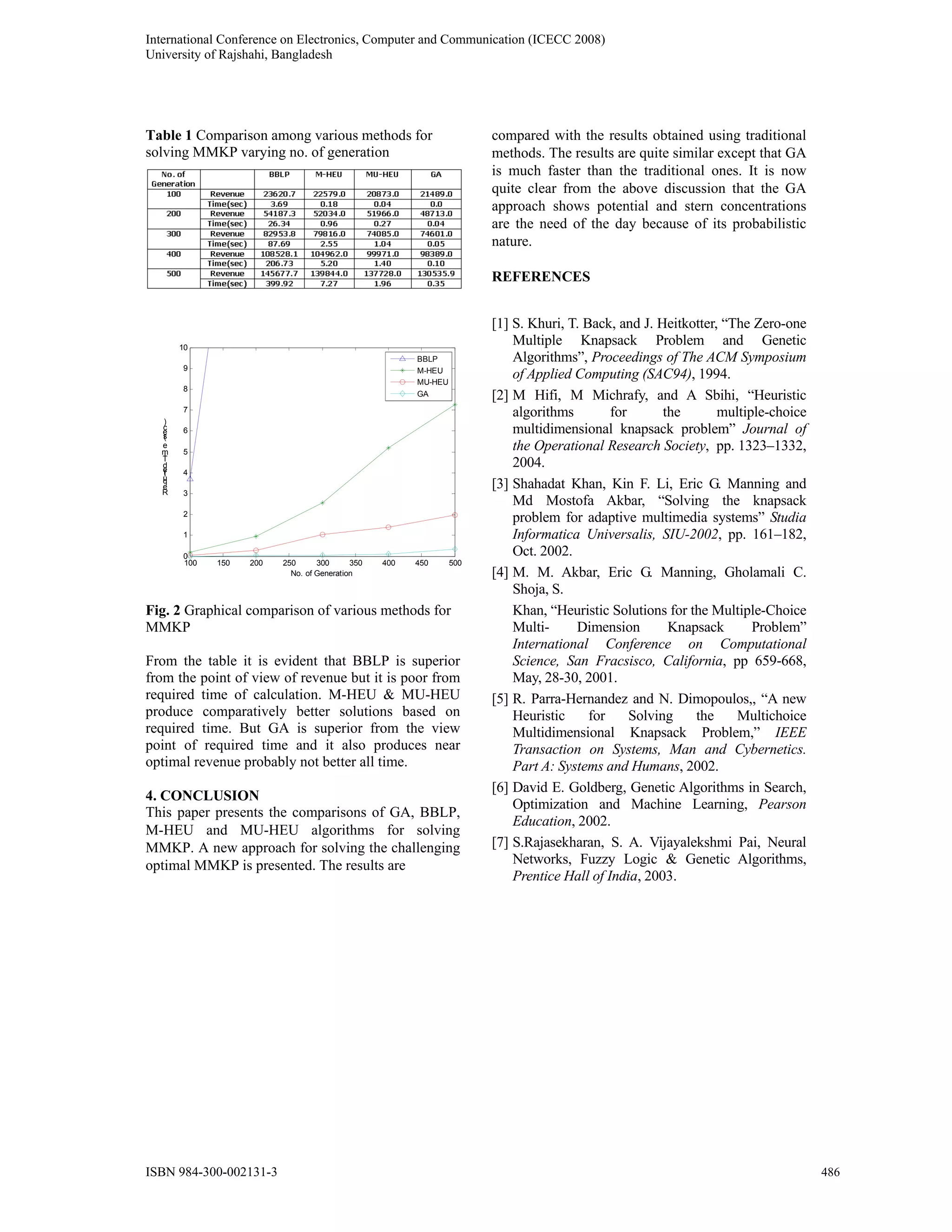 Solving Multidimensional Multiple Choice Knapsack Problem By Genetic Algorithm & Comparing With ...