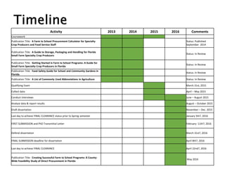 Qualifying Exam Presentation | PPTX