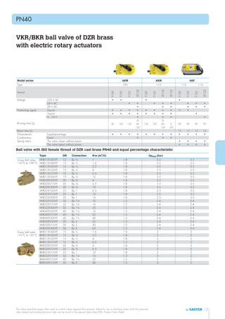 Valves and actuators. | PDF