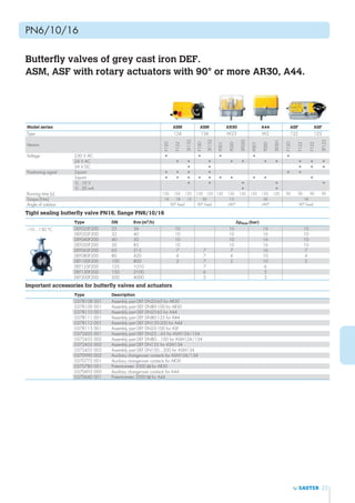 Valves and actuators. | PDF