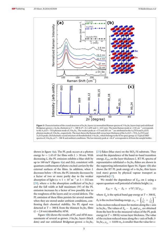 Quantum confinement- In2Se3 | PDF