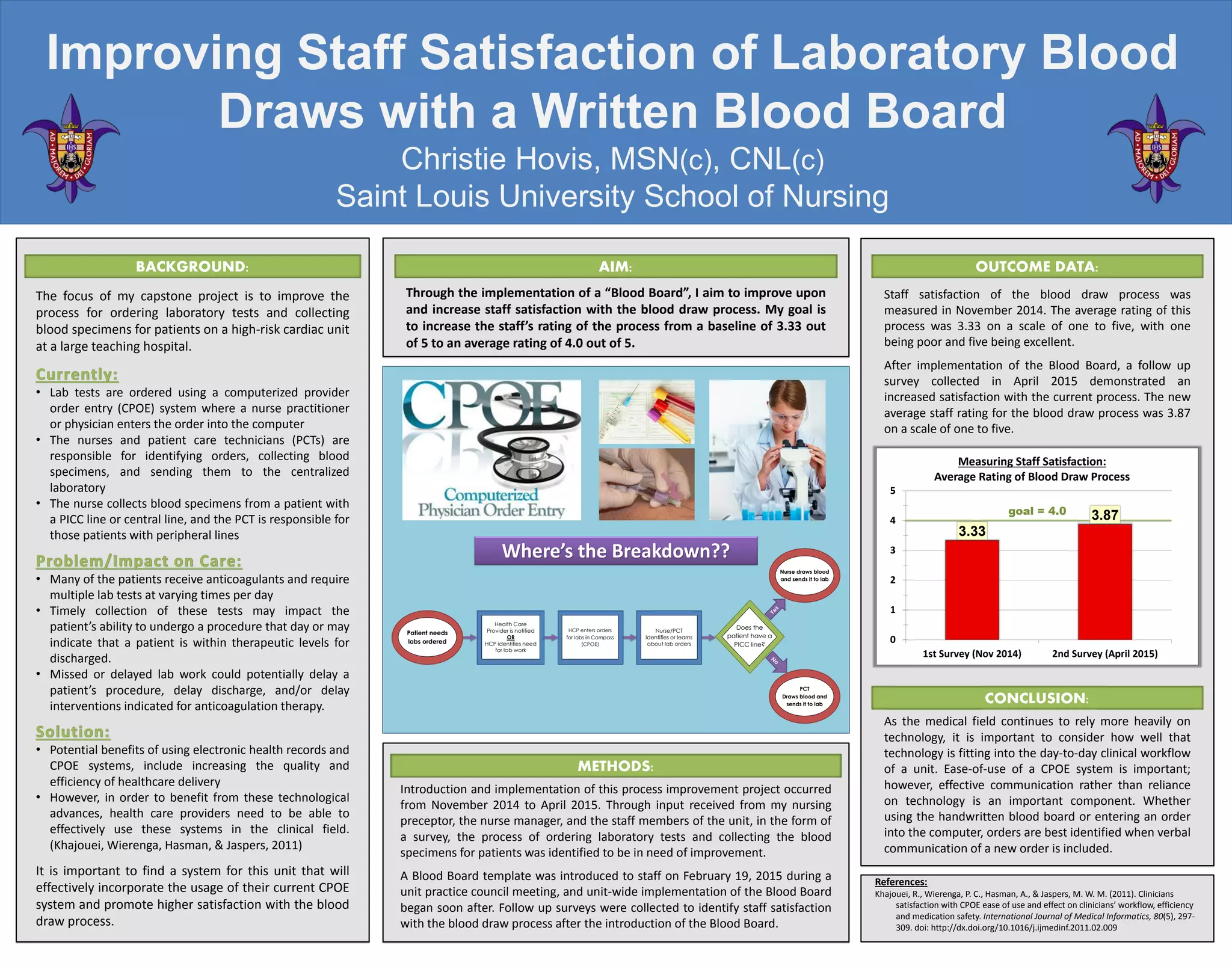 Capstone Poster | PDF