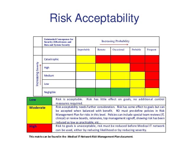 IEC 80001 and Planning for Wi-Fi Capable Medical Devices