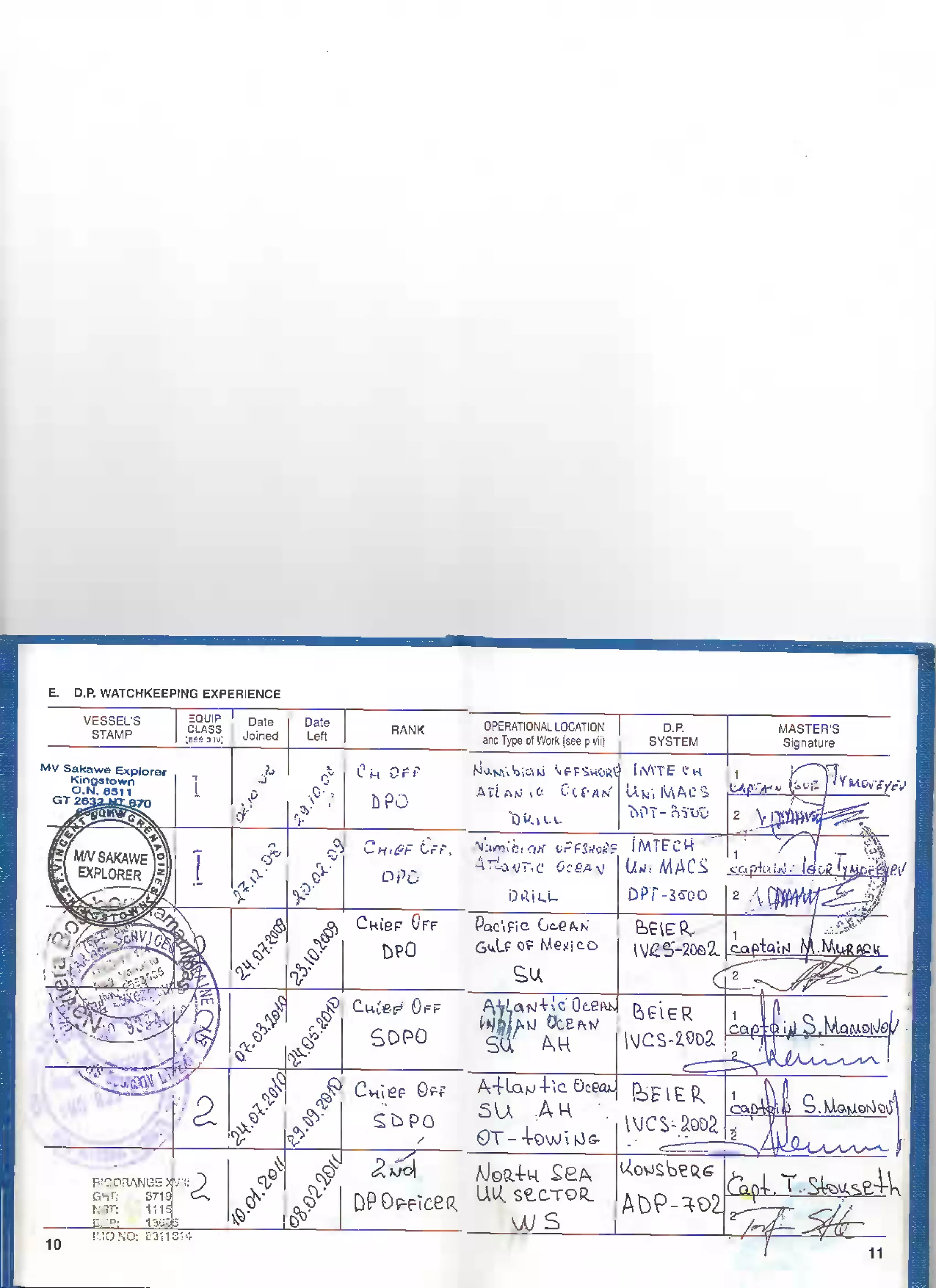 V.Cheban - NI DP Log Book | PDF