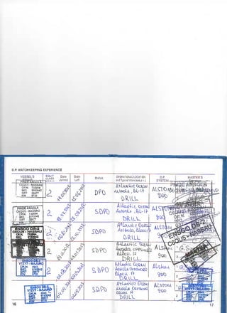 V.Cheban - NI DP Log Book | PDF