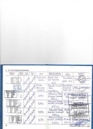 V.Cheban - NI DP Log Book | PDF