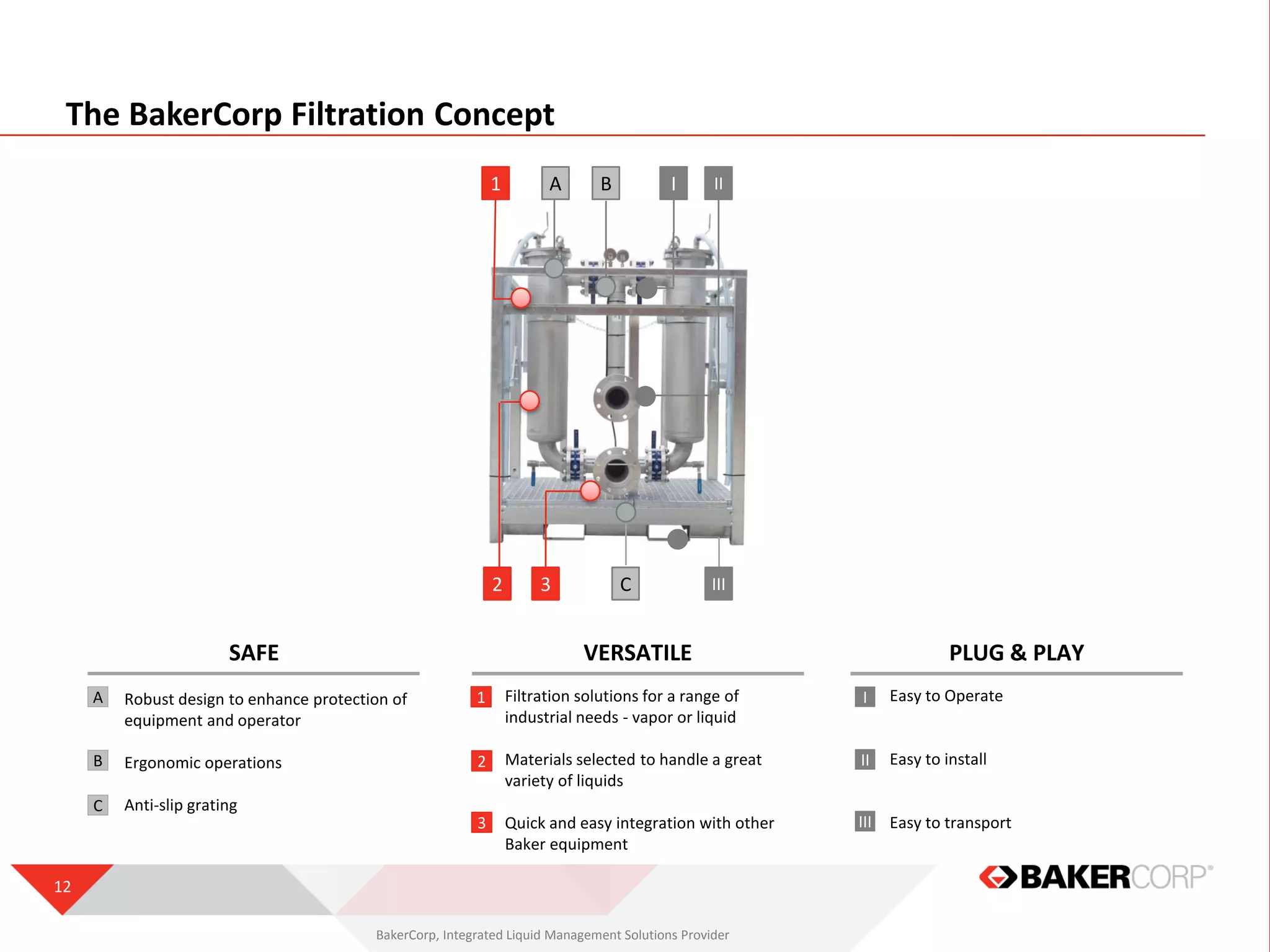 BakerCorp Sales Presentation_BLX_1603_Short | PPT