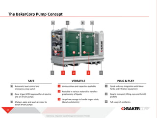 BakerCorp Sales Presentation_BLX_1603_Short | PPT