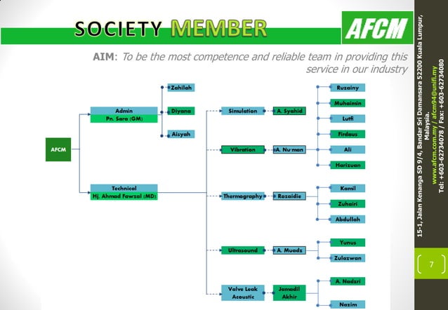 AFCM Profile | PPT