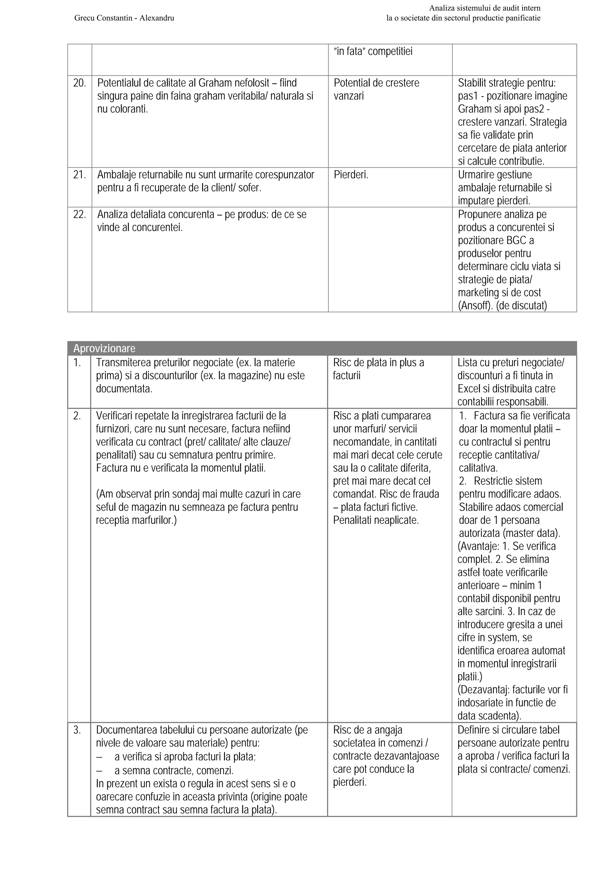 Analiza unui sistem de audit intern | PDF
