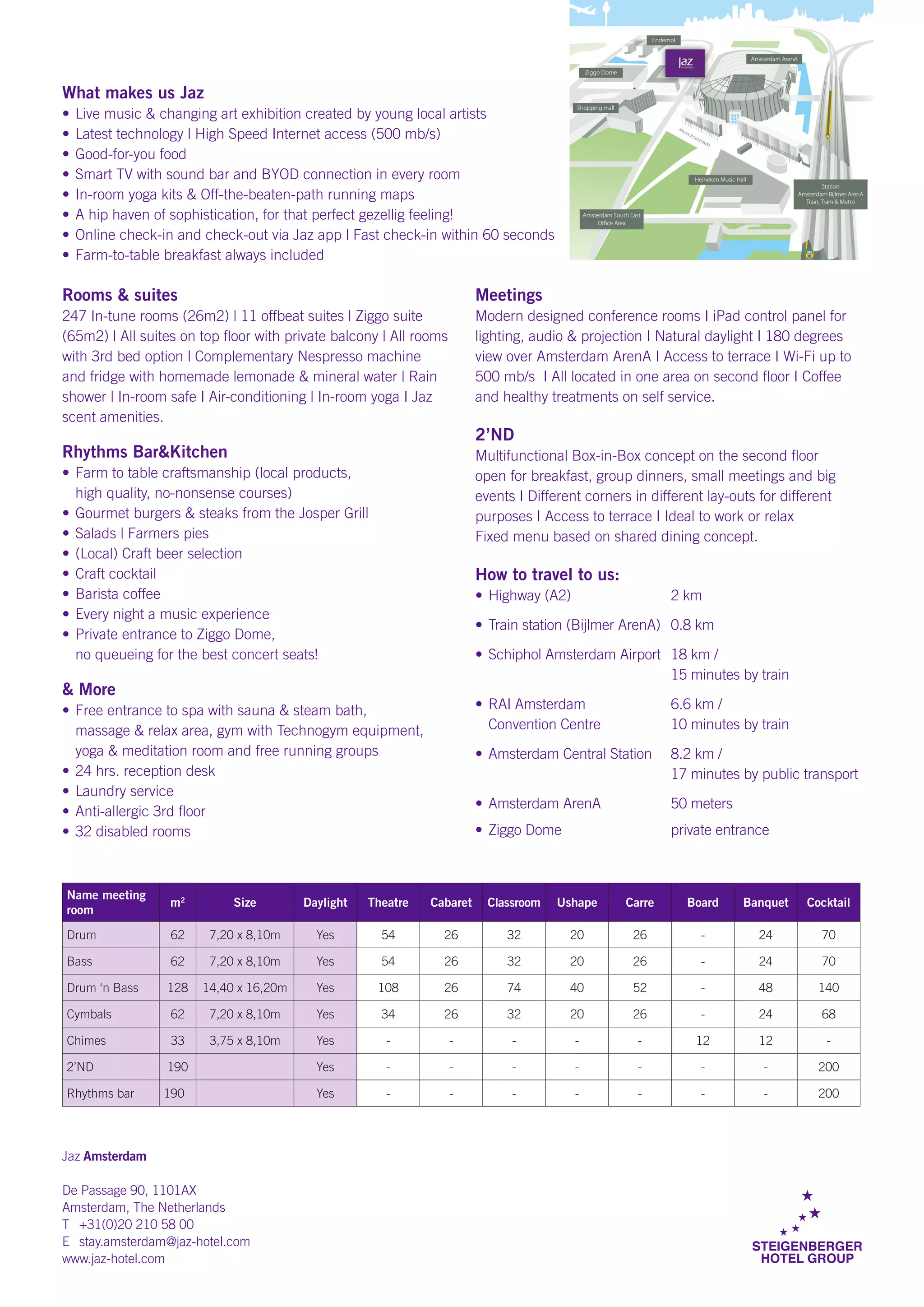 Factsheet Jaz Amsterdam | PDF