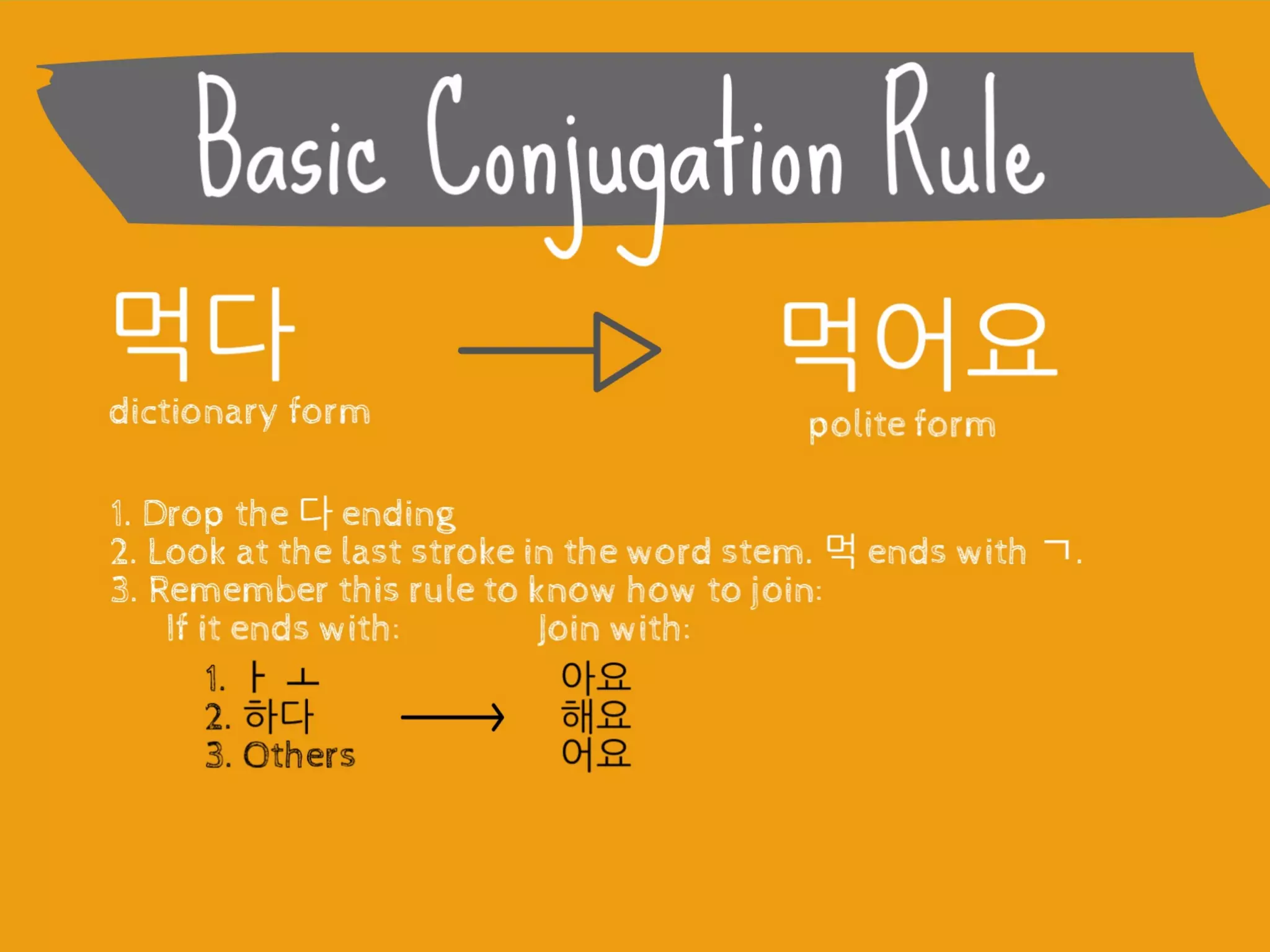 4 Fundamental Rules of Korean Language | PPT