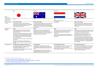 A Primer - Comparing Japanese, Australian, Dutch and UK RMBS and ...