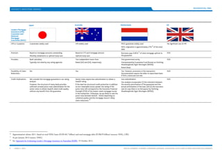A Primer - Comparing Japanese, Australian, Dutch and UK RMBS and ...