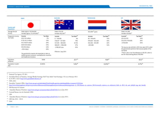 A Primer - Comparing Japanese, Australian, Dutch and UK RMBS and ...