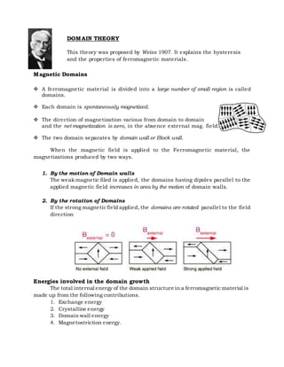 domain theroy | DOCX