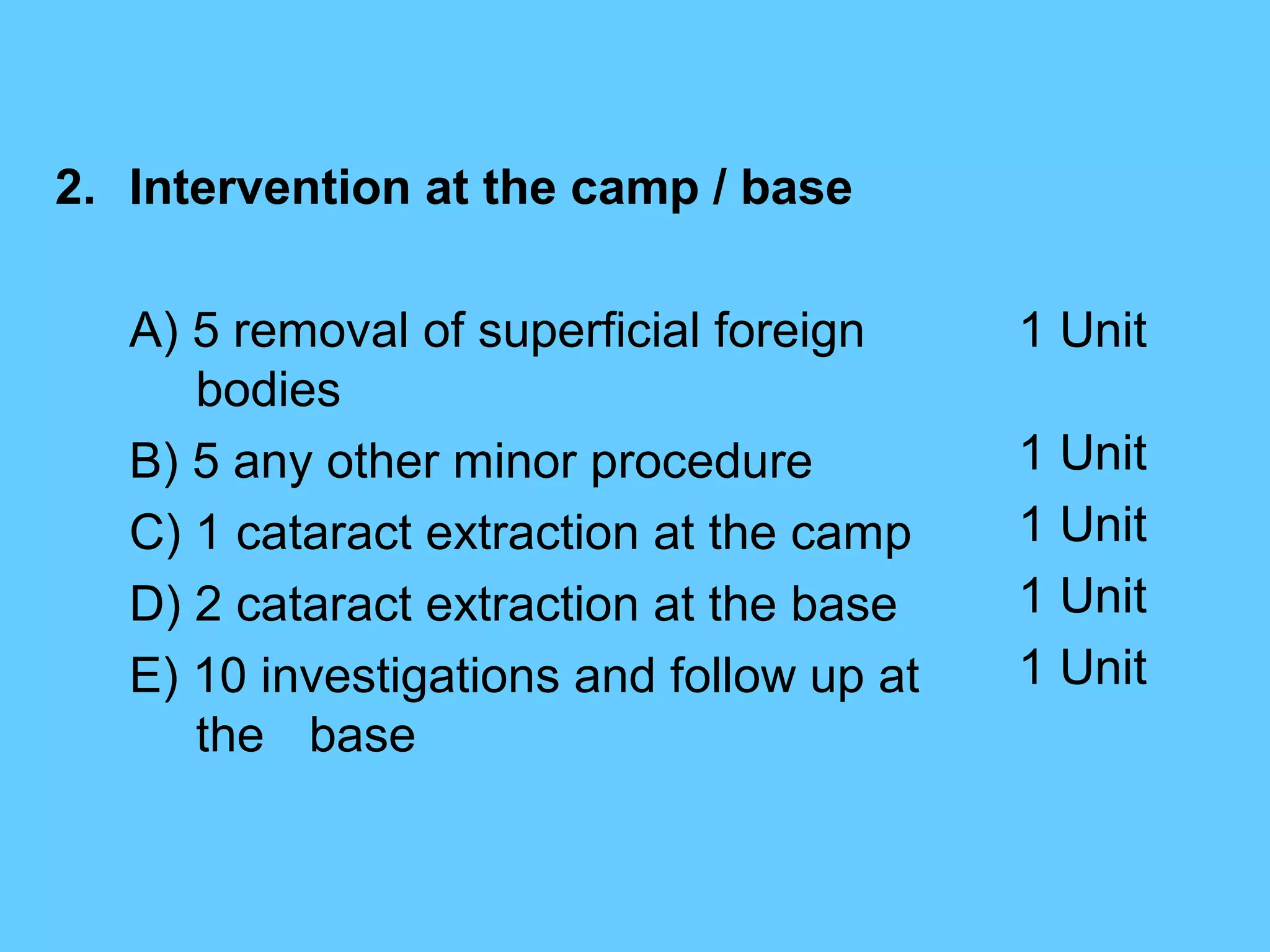 Eye Care Camps- Need and Assessments | PPT
