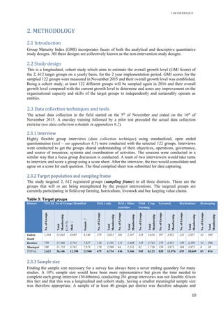 GMI Report 09-01-2016 | PDF