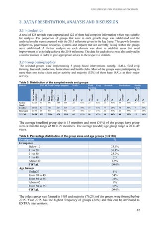GMI Report 09-01-2016 | PDF