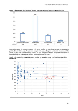 GMI Report 09-01-2016 | PDF