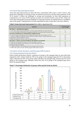 GMI Report 09-01-2016 | PDF