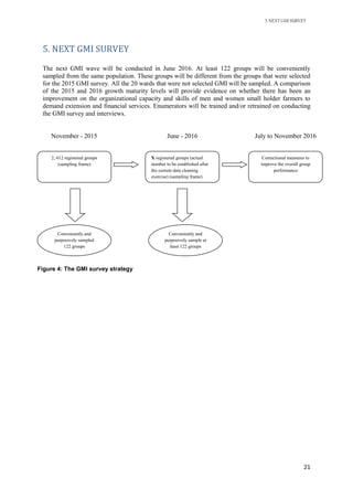 GMI Report 09-01-2016 | PDF