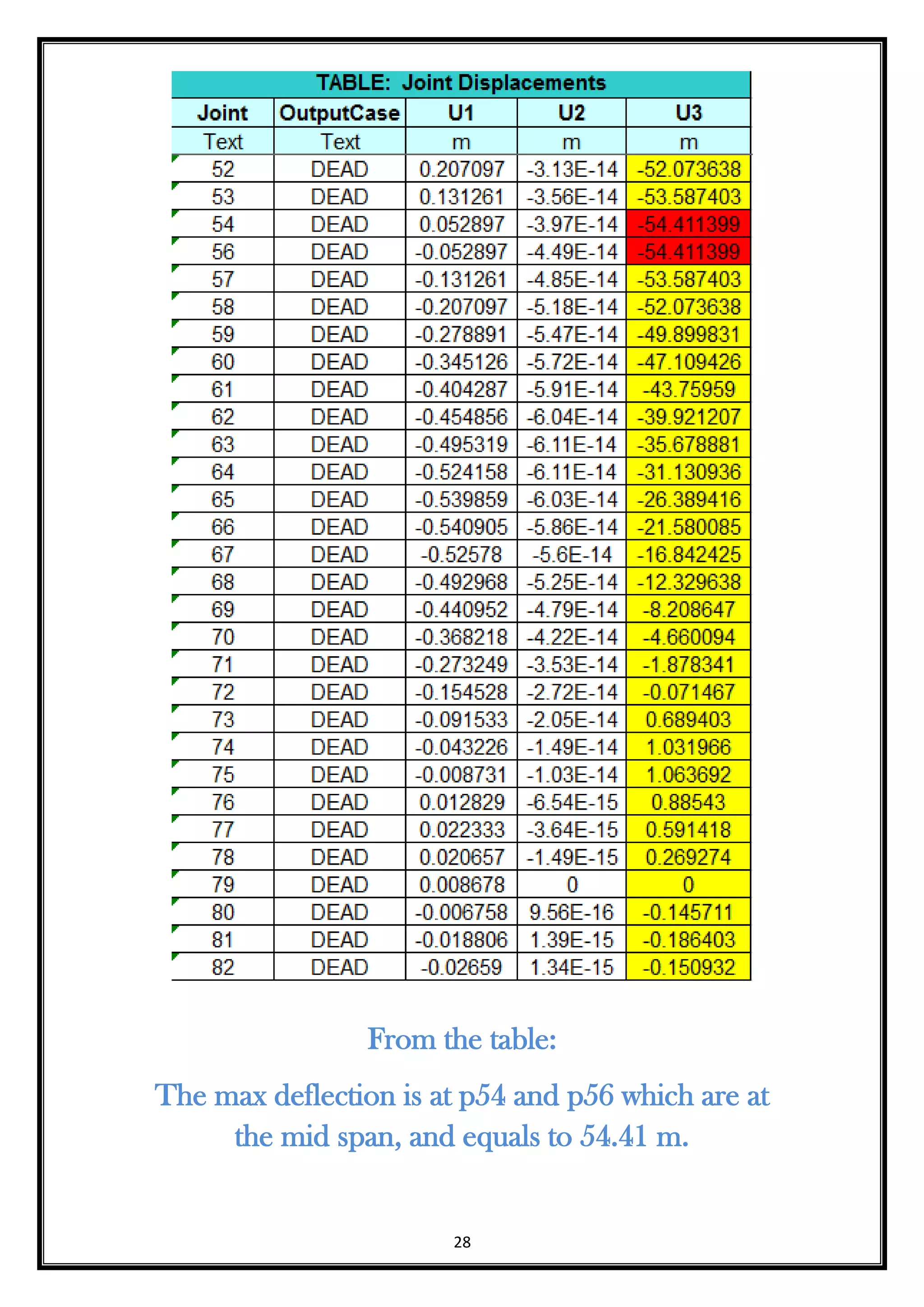 Calculation Note Final | PDF