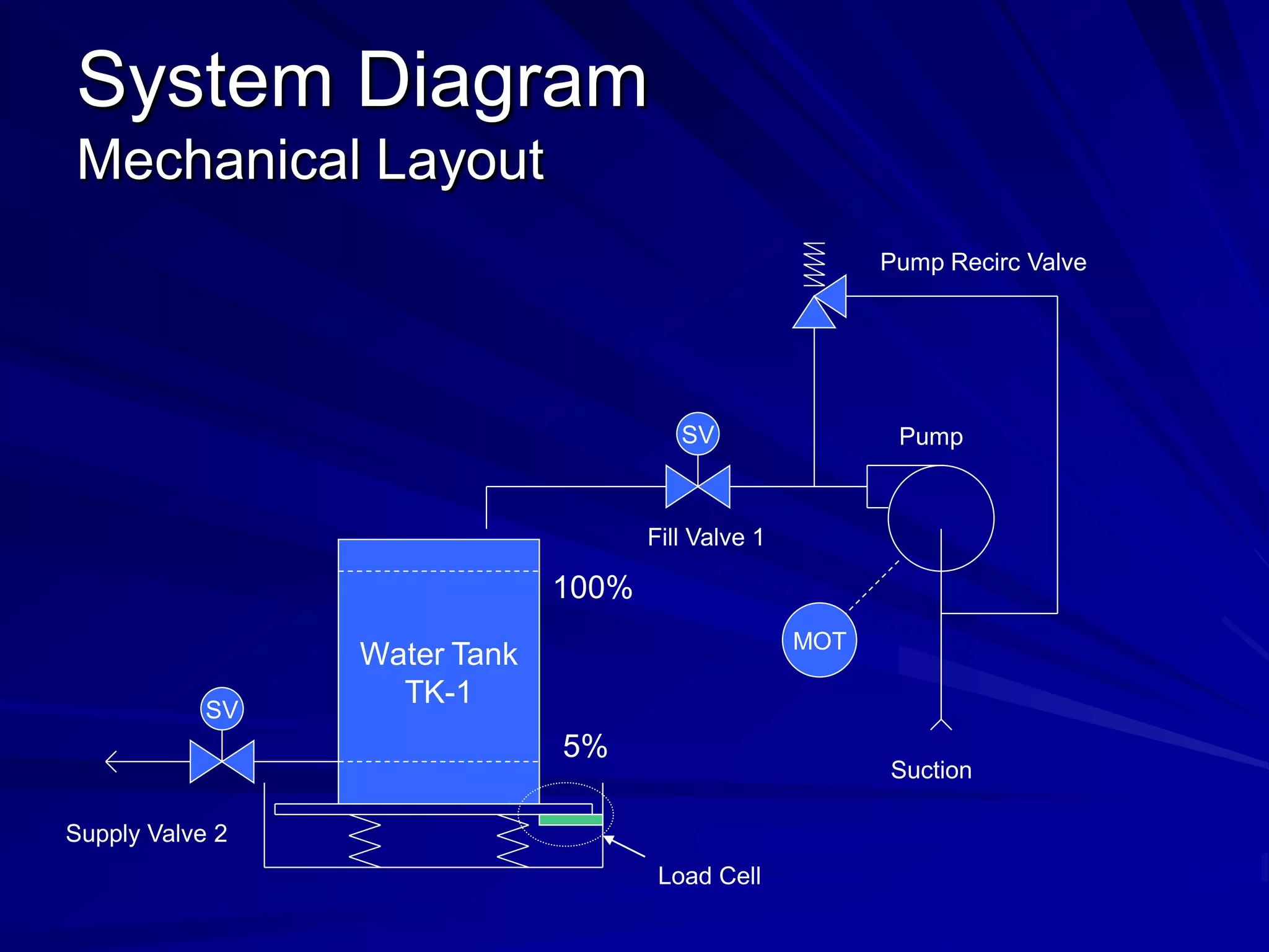 plc_tank fill system_itt_dcote | PDF
