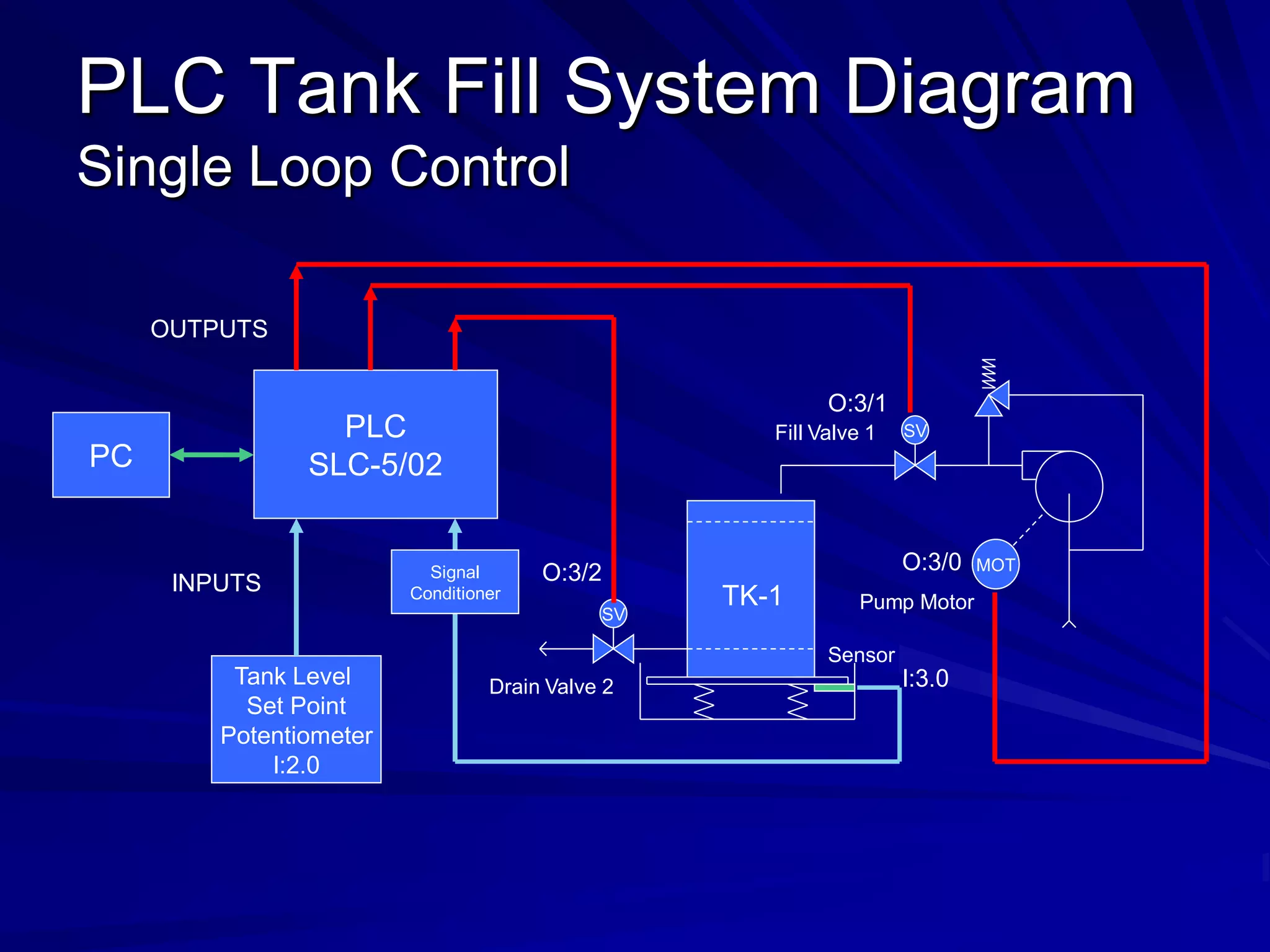 plc_tank fill system_itt_dcote | PDF