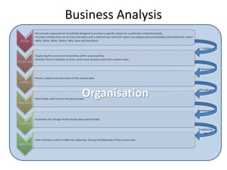 MI Business Analysis | PPT