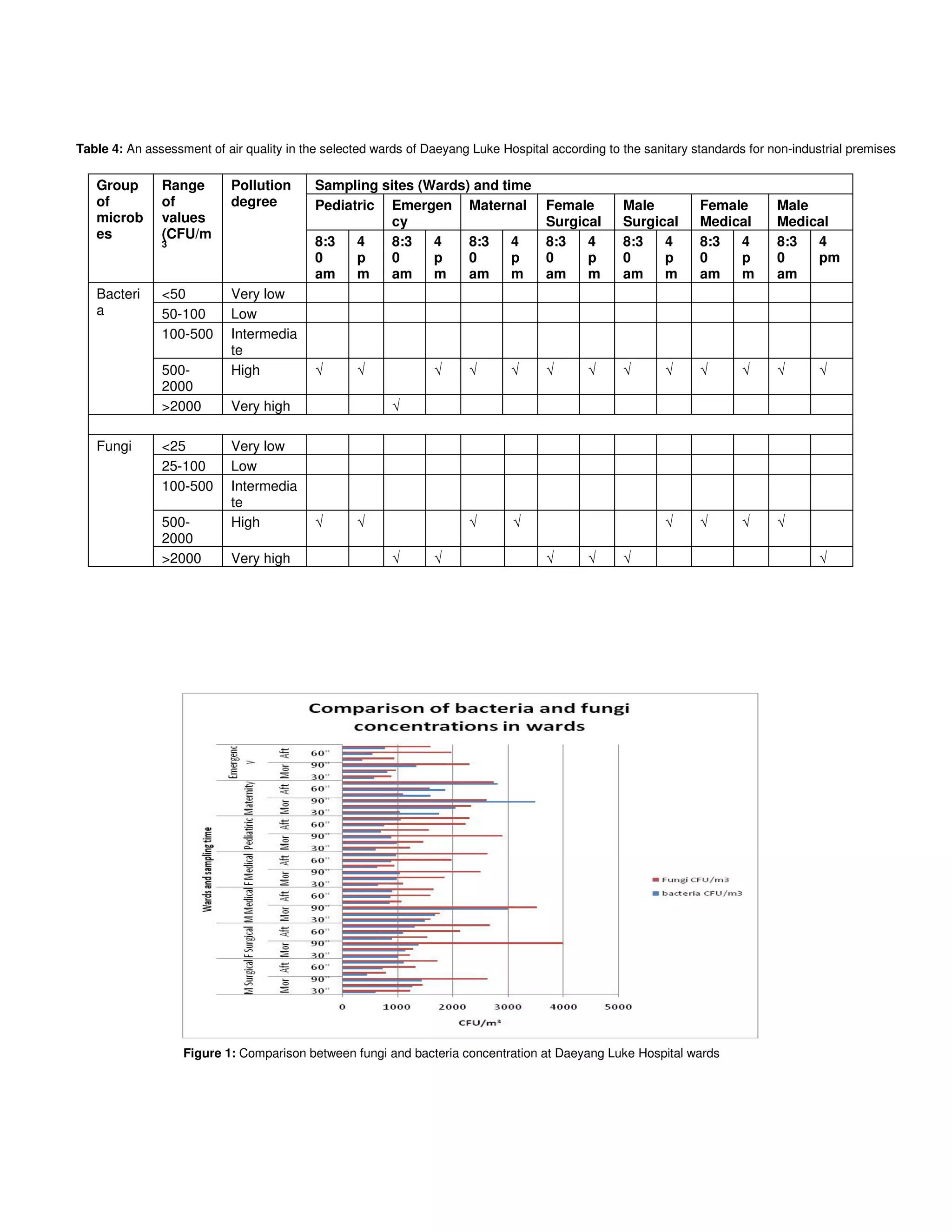 Preliminary_Indoor_Air_Microbiological_A | PDF