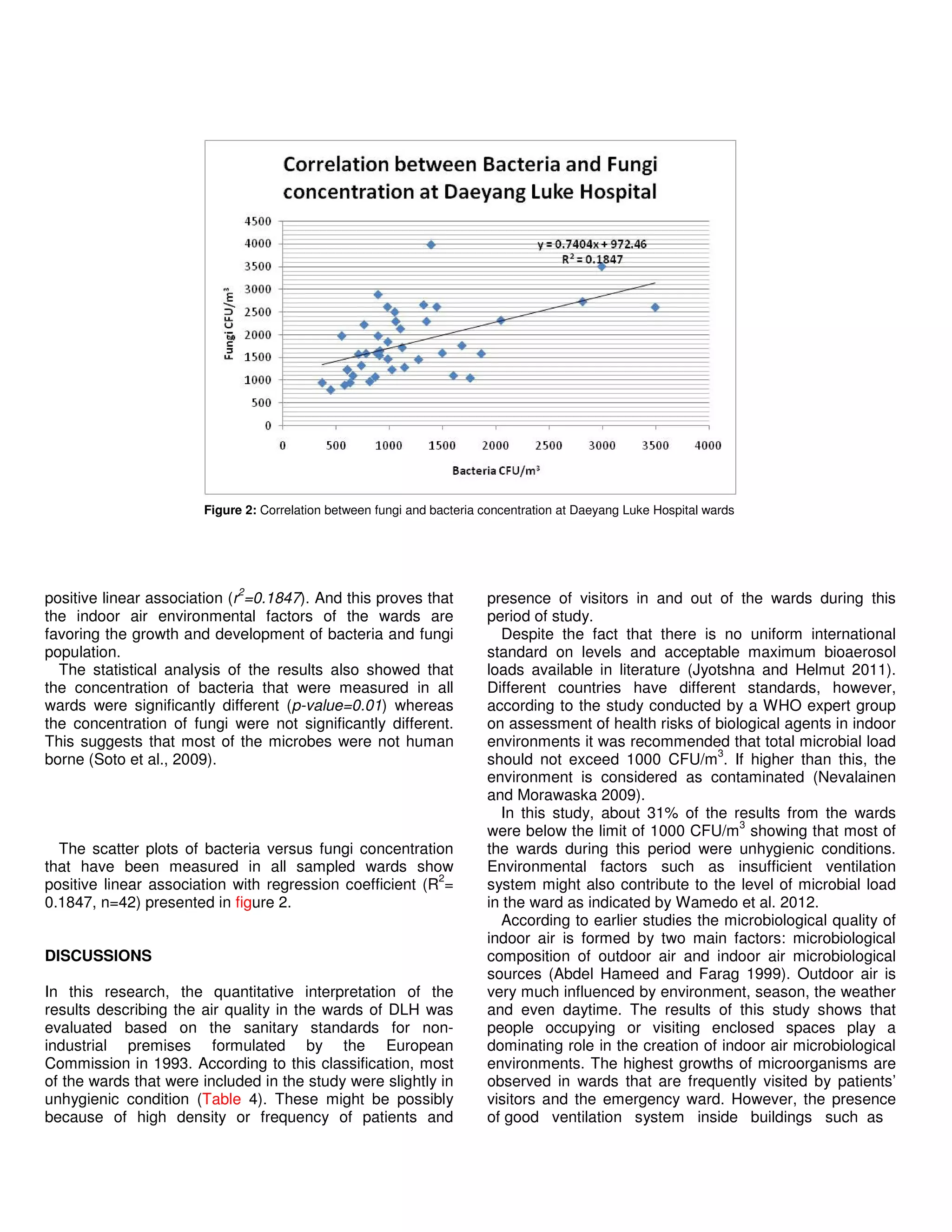 Preliminary_Indoor_Air_Microbiological_A | PDF