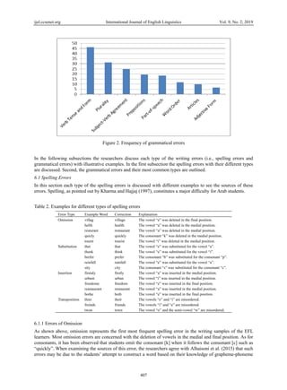 Research Thesis | PDF