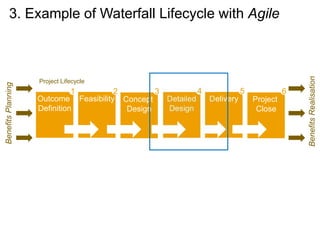 Agile with Waterfall | PPTX | Web Development | Internet