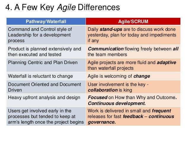 agile-with-waterfall
