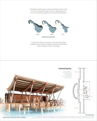 Architectural Portfolio Interactive | PPT