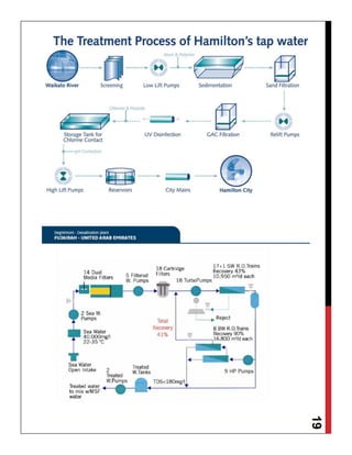 Water treatment plant | PDF