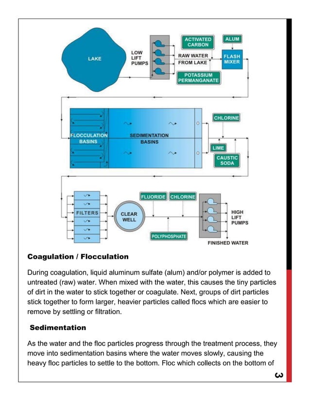 Water treatment plant | PDF