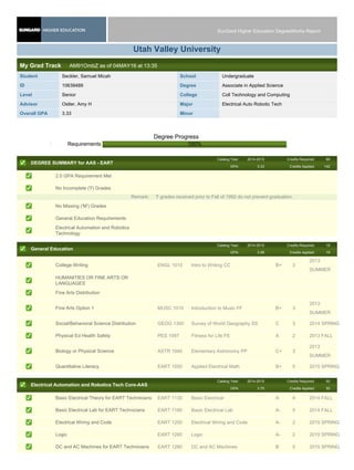 UVU Electrical Automation and Robotics Technology Class Standings | PDF
